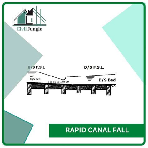 What Is Canal Fall 9 Types Of Canal Falls Location Of Canal Falls