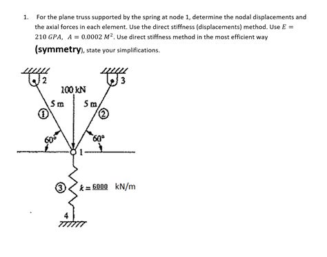 Solved Finite Element Analysis Classprovide Complete