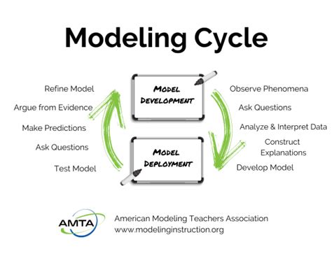 About Us American Modeling Teachers Association