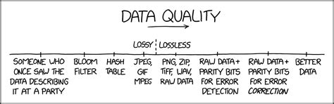Data Comic