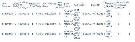 Aba Routing Number Directory Listing