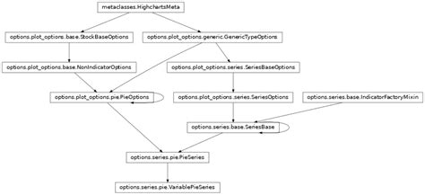 Pie Highcharts Stock For Python Documentation