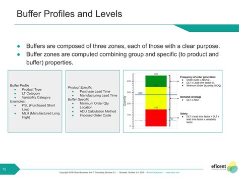 Demand Driven Material Requirements Planning Ddmrp Pdf Logistics Business