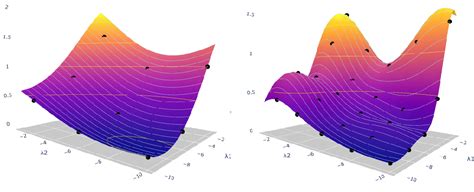 Figure 1 From A Globally Convergent Gradient Based Bilevel Hyperparameter Optimization Method