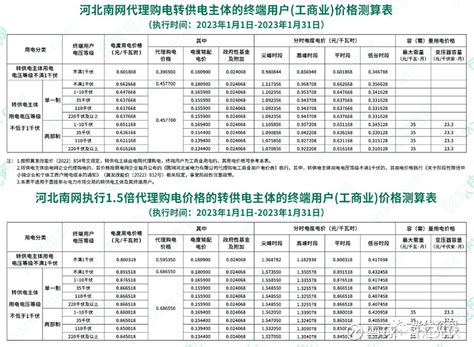 各省最新销售电价一览！8省中午执行谷段电价！ 以下为2023年1月各地电网企业代理购电价格表，顺序依次为： 江苏、安徽、广东、山东、山西、北京