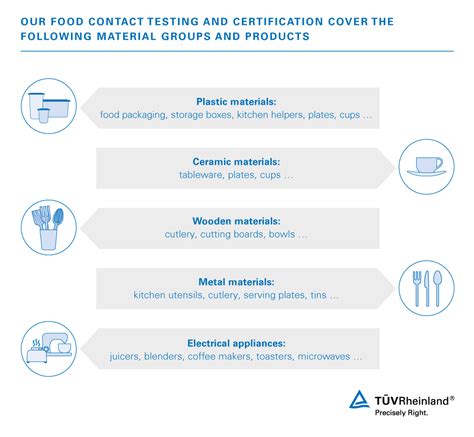 Food Contact Testing And Certification Wo TÜv Rheinland