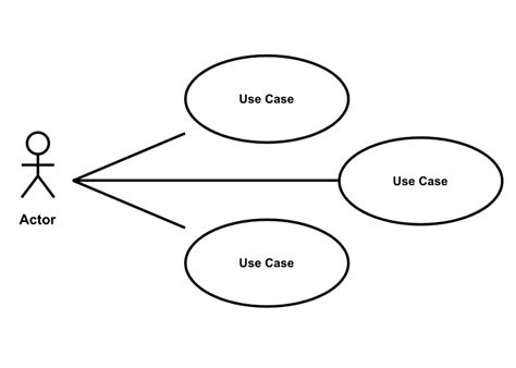 Ejemplos De UML