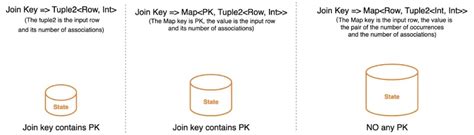 How To Write Fast Flink Sql