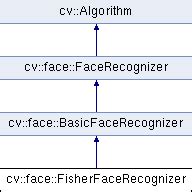 Opencv Cv Face Fisherfacerecognizer Class Reference