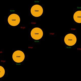 The Network Model Representation 2 3 Centrality Measure The Measure Of Download Scientific