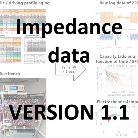 Battery Aging Dataset Impedance V1 1 Kaggle