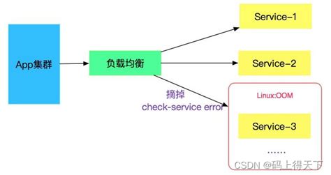 Jvm 堆外内存泄露的bug是如何查找的（开启大量线程导致）jvm 堆外内存 如何查看是哪里泄漏了 Csdn博客