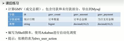 超详细【入门精讲】数据仓库原理and实战 一步一步搭建数据仓库 内附相应实验代码和镜像数据和脚本 数仓代码 csdn博客