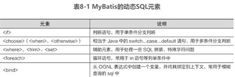 Mybatis动态sql详解 Csdn博客 Mybatis动态sql详解 Csdn博客