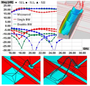 Bond Wires As Interconnect Technology WIPL D