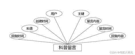 居民健康监测小程序基于微信小程序的居民健康监测小程序设计与实现源码数据库文档监测小程序源代码 Csdn博客