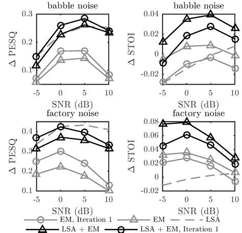 Iterative Harmonic Speech Enhancement — Spsc Tu Graz