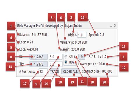 Risk Manager Pro Mt4 Buy Trading Utility For Metatrader 4