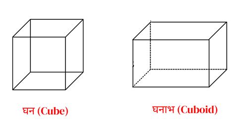 Cube And Cuboid Reasoning Questions And Answers In Hindi
