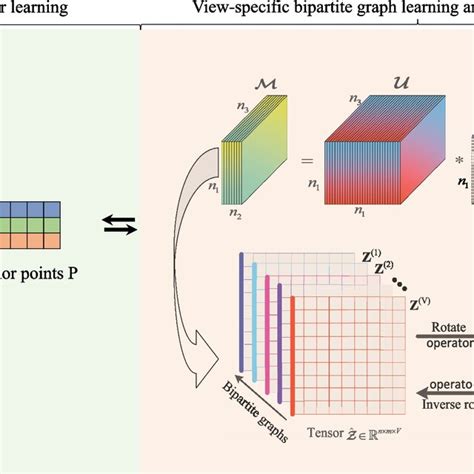 Visualization Of Clustering Results By Using T Sne 37 On