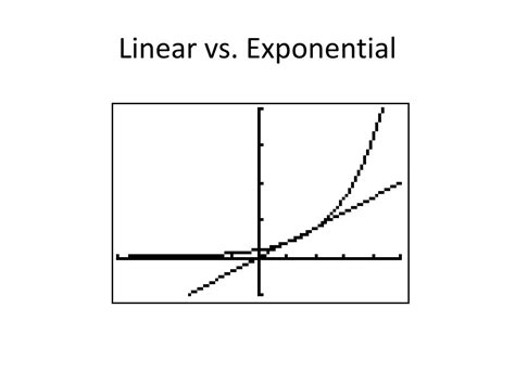 PPT Linear Vs Exponential PowerPoint Presentation Free Download ID
