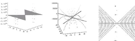 Figure 1 From The Cauchy Kovalevskaya Extension Theorem In Discrete