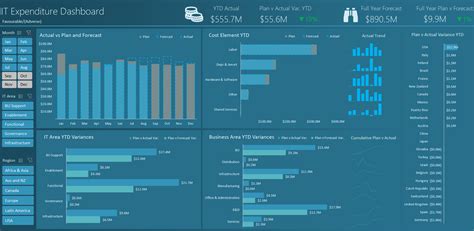 How To Build A Plan Vs Actual Excel Dashboard Excel Dashboard Templates
