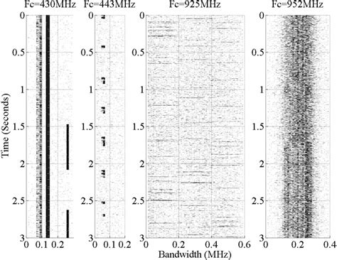 Results Of Standard Deviation Detector With Selected Threshold By Fcme