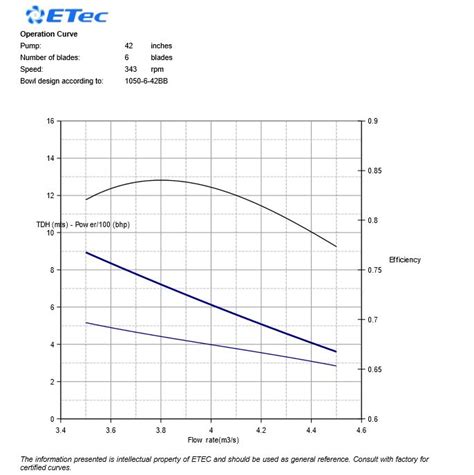 Diesel Water Pump Floating Pump Container Type