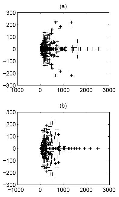 System Eigen Spectrum Using The Upwind Methods A U 2 And B U 3 Download Scientific Diagram