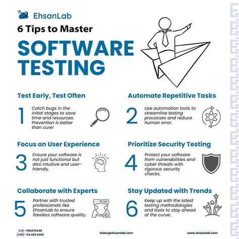 Softwaretesting Qualityassurance Ehsanlab Appdevelopment Ehsanlab Your Software Testing