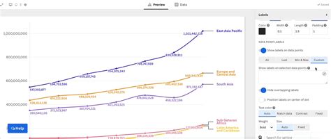 How To Add Line And Data Point Labels Flourish