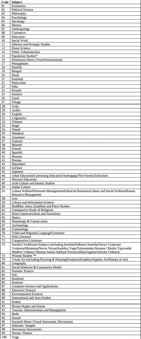 ugc net dec 2018 date revised