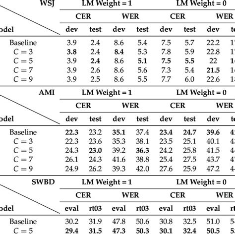 The Time Restricted Attention Ctcattention Architecture Download Scientific Diagram