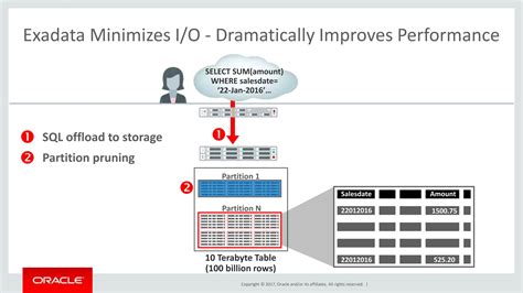 Exadata Architecture And Internals Presentation Ppt Databases Computer Software And