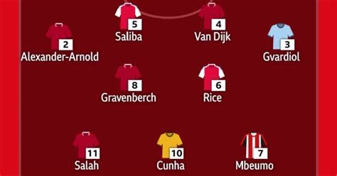 ‘우승 리버풀 4명·준우승 아스널 2명축구통계매체 선정 ‘프리미어리그 올해의 팀