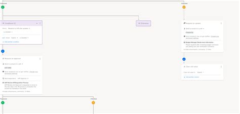 Approval Workflow Smartsheet Community