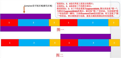 Jquery动画效果实现图片无缝连续滚动动画相片滚动代码 Csdn博客