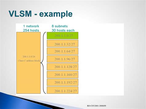 Ppt Vlsm Variable Length Subnet Masks Powerpoint Presentation Free