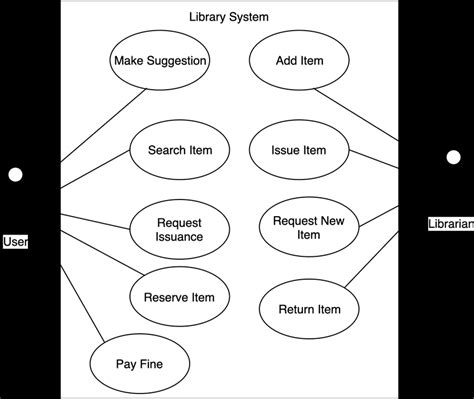 The Use Case Diagram Of Library Management System Download Scientific Diagram