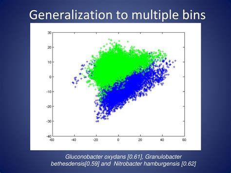 Ppt Compostbin A Dna Composition Based Metagenomic Binning