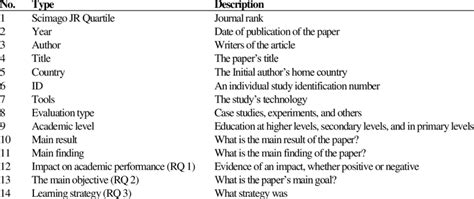 Data Extraction From The Fields Download Scientific Diagram