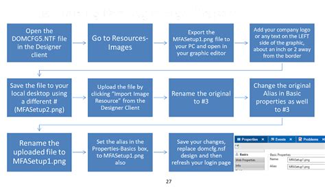 Lotus Evangelist Customizing The Totp Login Form And Mfa Pages