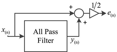 The All Pass Filter Based Notch Filter Download Scientific Diagram