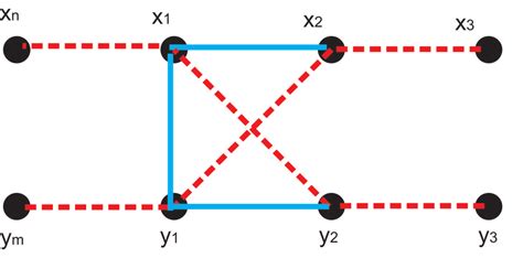 Initial Edges In A 2 M Closed Multigraph Download Scientific Diagram