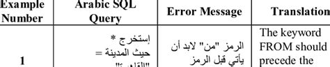 Arabic Sql Error Messages And Corresponding Translation Download Table