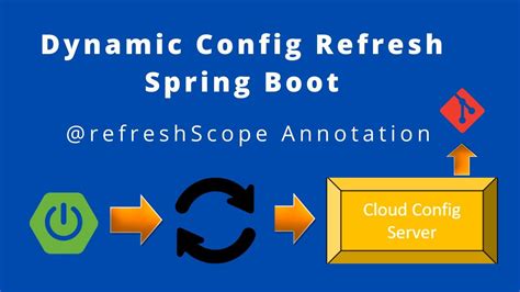 Dynamic Config Refresh With Spring Boot Microservice Youtube