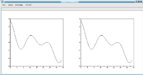 Comparation Between The Inverse FFT And The Original Vector Download Scientific Diagram