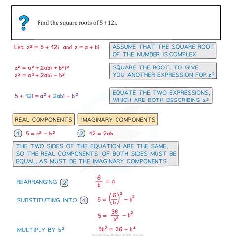 Square Roots Of A Complex Number Cie A Level Maths Pure 3 Revision