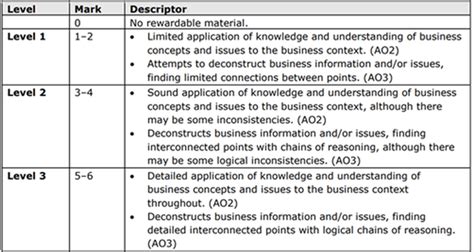 Understanding Igcse Command Words Pearson Edexcel Igcse 9 1 Business